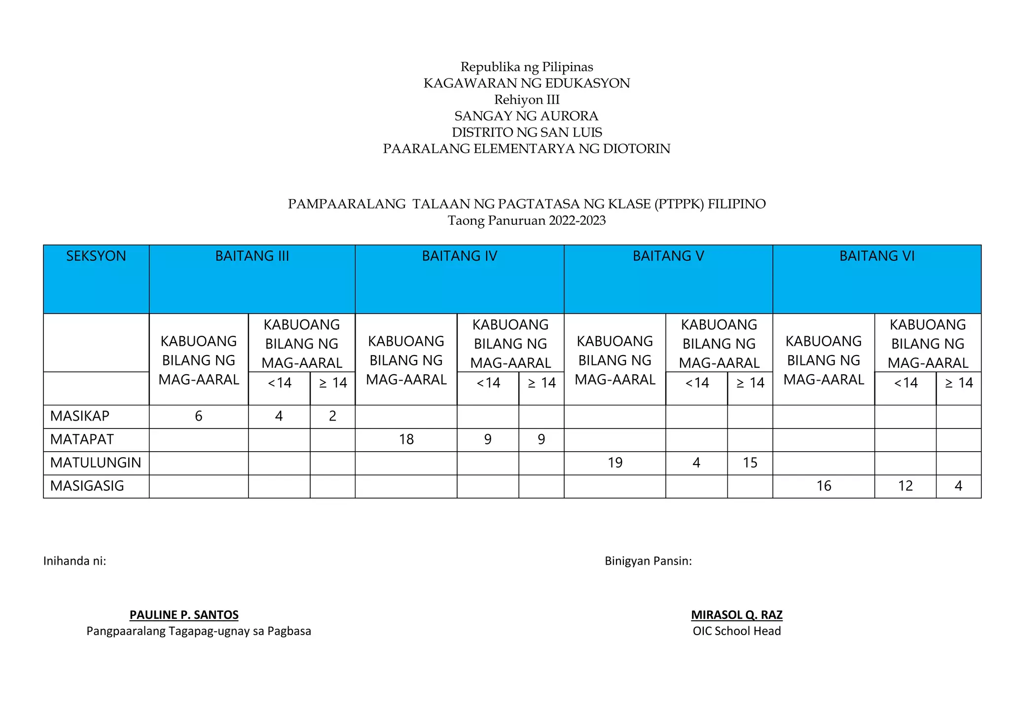 PAMPAARALANG TALAAN NG PAGTATASA NG KLASE.docx