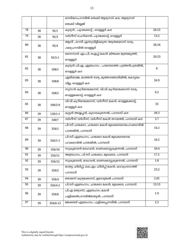 Data bank Pampady village part - Pampady Grama Panchayth - Paddy ...