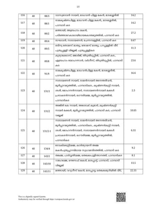 Data bank Pampady village part - Pampady Grama Panchayth - Paddy ...