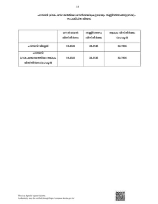 Data bank Pampady village part - Pampady Grama Panchayth - Paddy ...