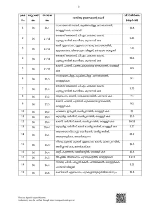 Data bank Pampady village part - Pampady Grama Panchayth - Paddy ...