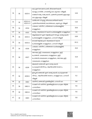 Data bank Pampady village part - Pampady Grama Panchayth - Paddy ...