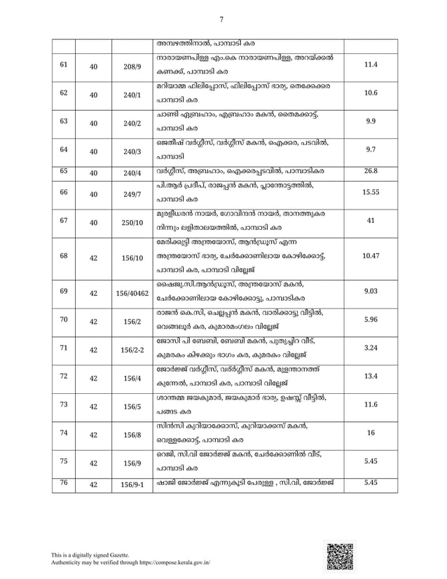 Data bank Pampady village part - Pampady Grama Panchayth - Paddy ...