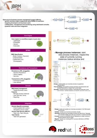 Drools & jBPM Info Sheet | PDF