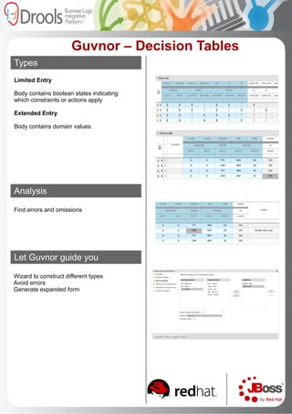 Drools & jBPM Info Sheet | PDF