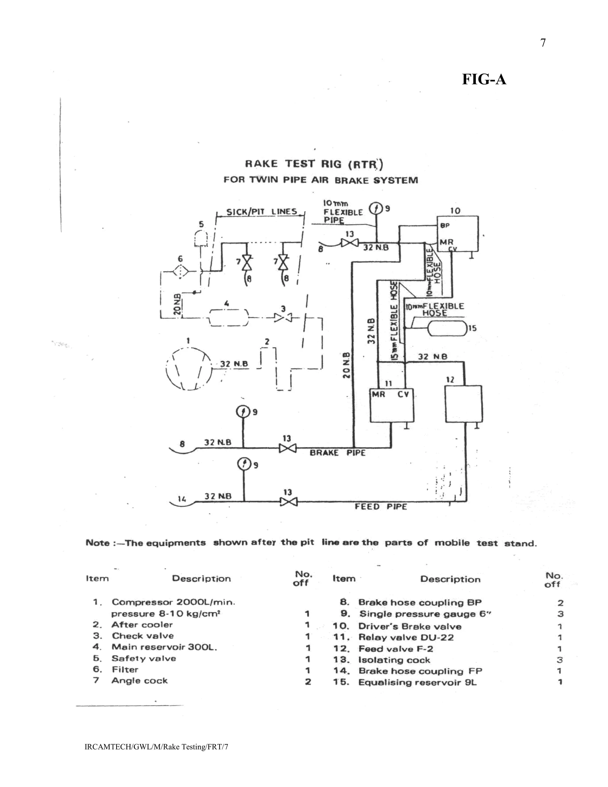 Pamphlet on rake testing procedure for freight stock | PDF