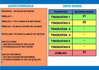 PAMPLET DLP-SMKAL-2023.boleh.edit.boleh ejas.pptx