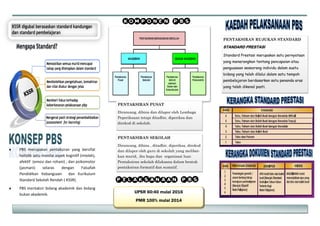 Pamplet pbs sk jijan | PPT