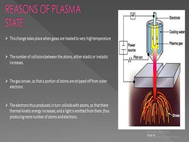 plasma arc machining | PPT