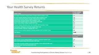 Patient Activation and Patient Reported Outcome Measures | PPT