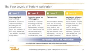 Patient Activation and Patient Reported Outcome Measures | PPT