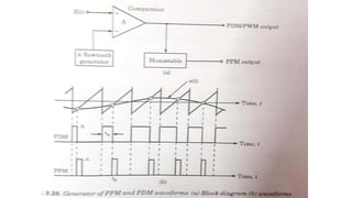 Pulse amplitude modulation, Pulse width modulation and PPM | PPTX