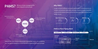 Plant Piping work Automatic Management System | PPT