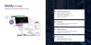 Plant Piping work Automatic Management System | PPT