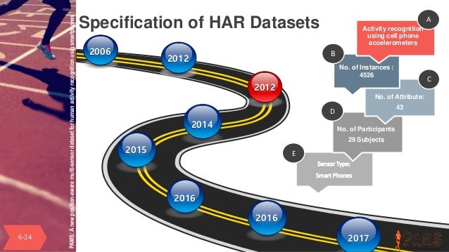 PAMS: A new position-aware multi-sensor dataset for human activity re…