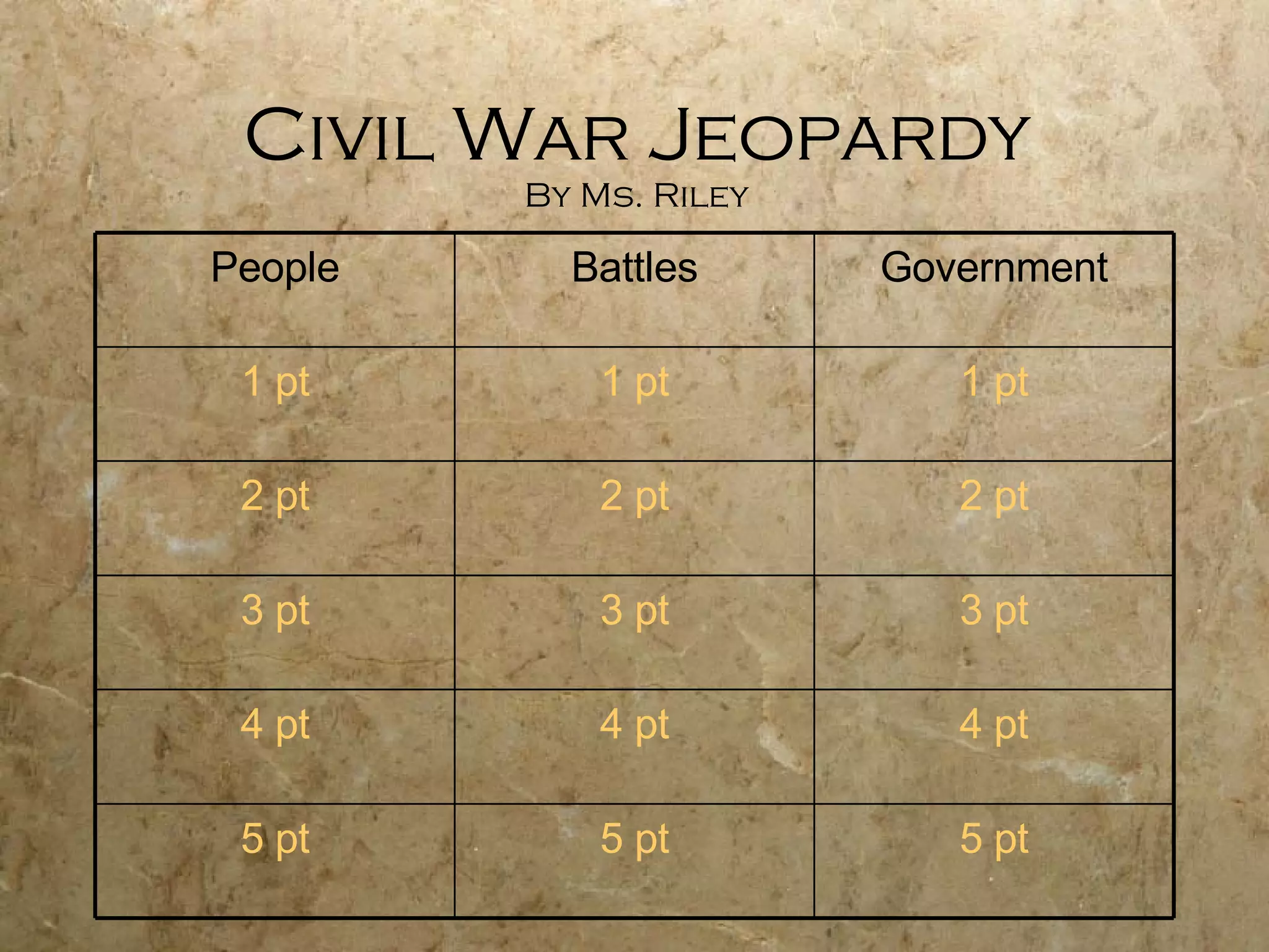 Civil War Jeopardy | PPT
