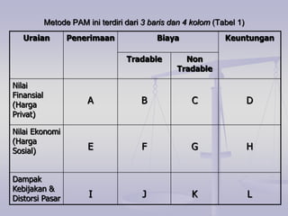 Policy Analisis Matrix SLIDE ilma rianse.pptx