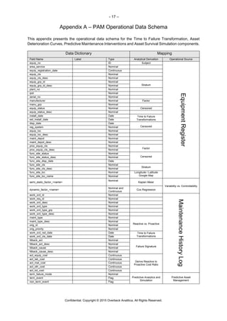 PAM software guide V12 | PDF