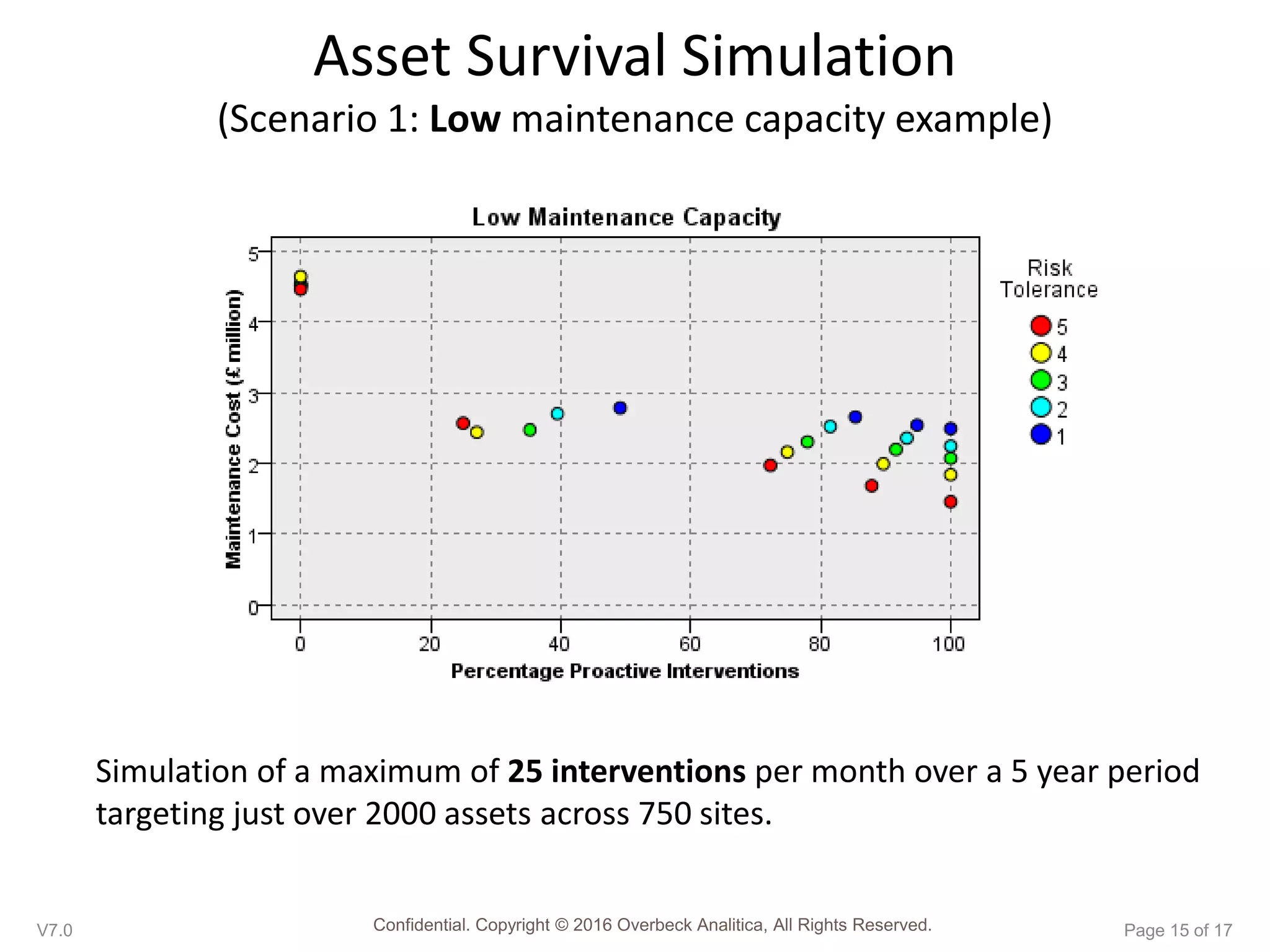 PAM solution architecture with example use cases v8 | PDF