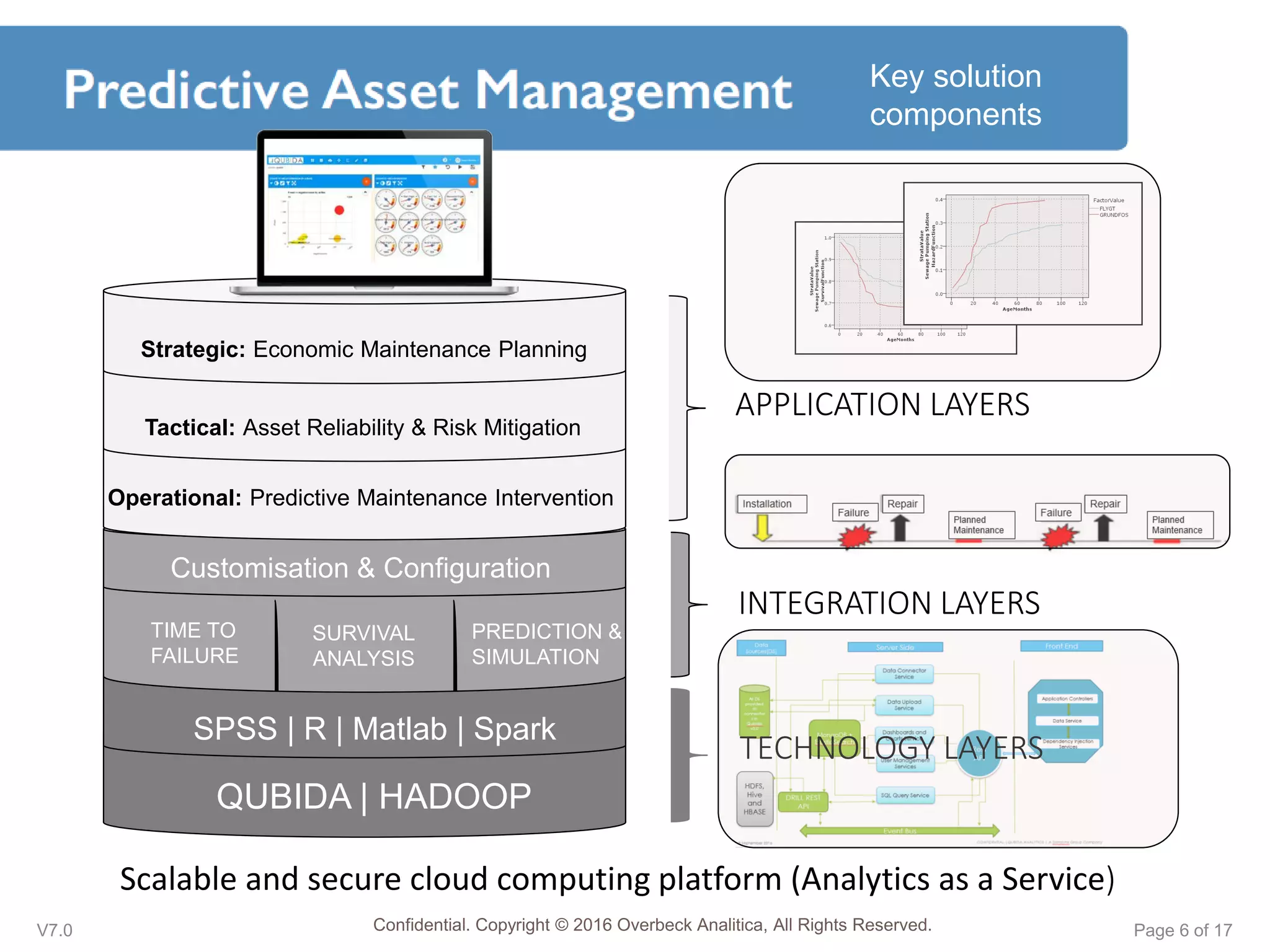 PAM solution architecture with example use cases v8 | PDF