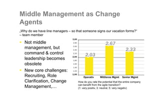 Study on Successful Agile Leadership | PPT