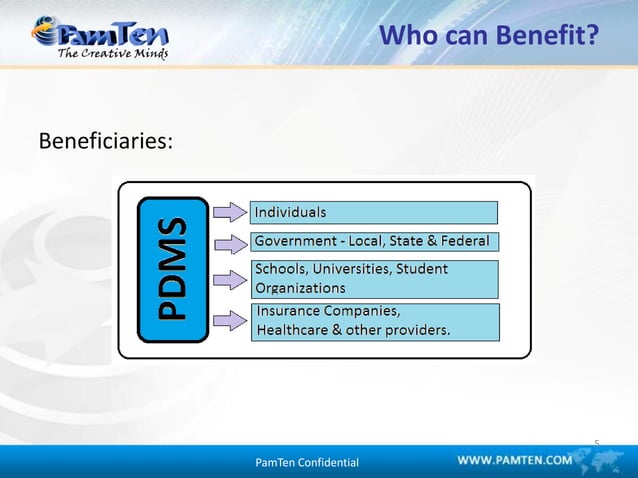 Personal Document Management System - PamTen PDMS | PPT