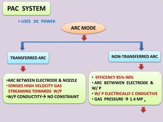 Pam w240810 | PPTX | Chemistry | Science