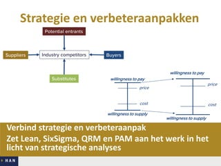 Pam workshop qfd 151001 han lean qrm centrum | PPT