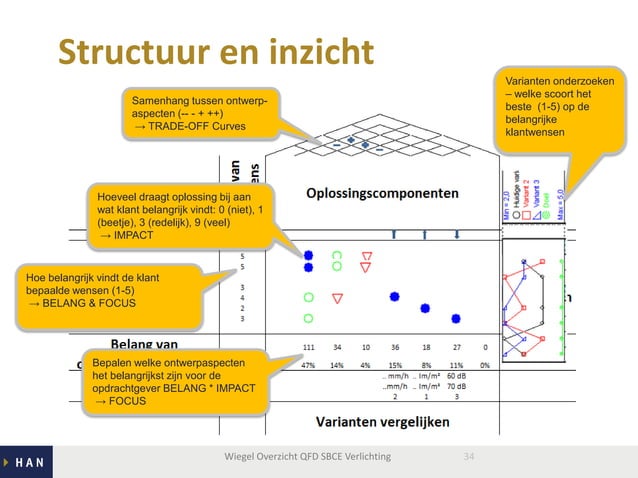 Pam workshop qfd 151001 han lean qrm centrum | PPT