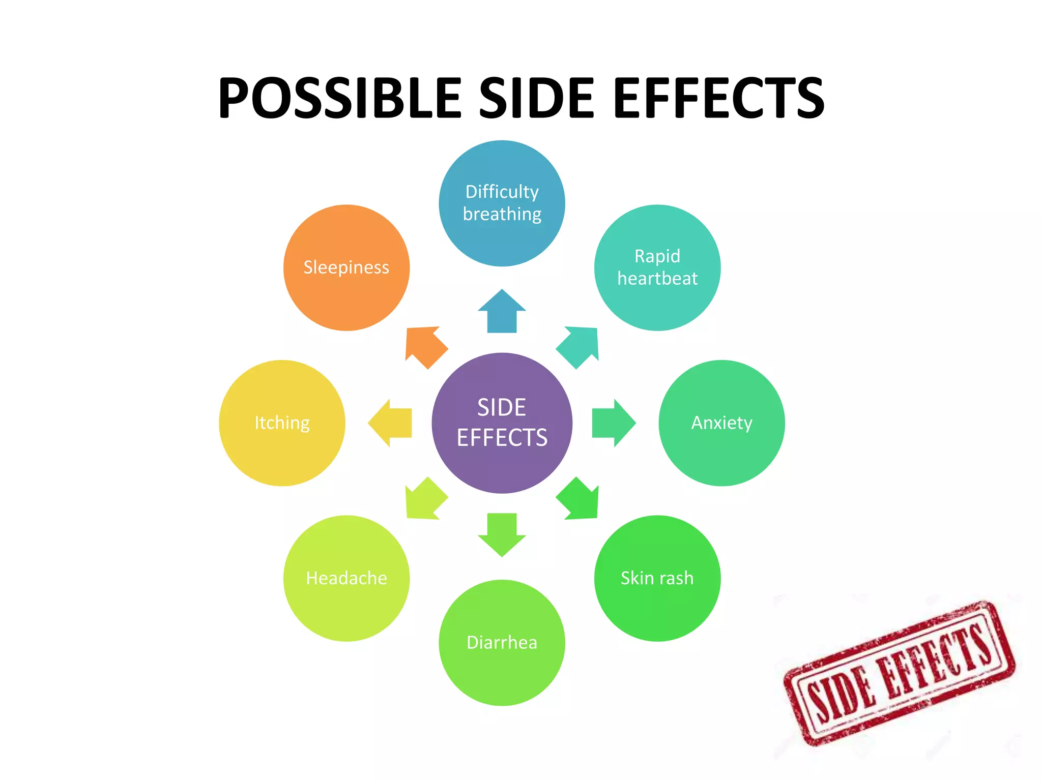 Pantoprazole + Domperidone Pharmacology | PPTX