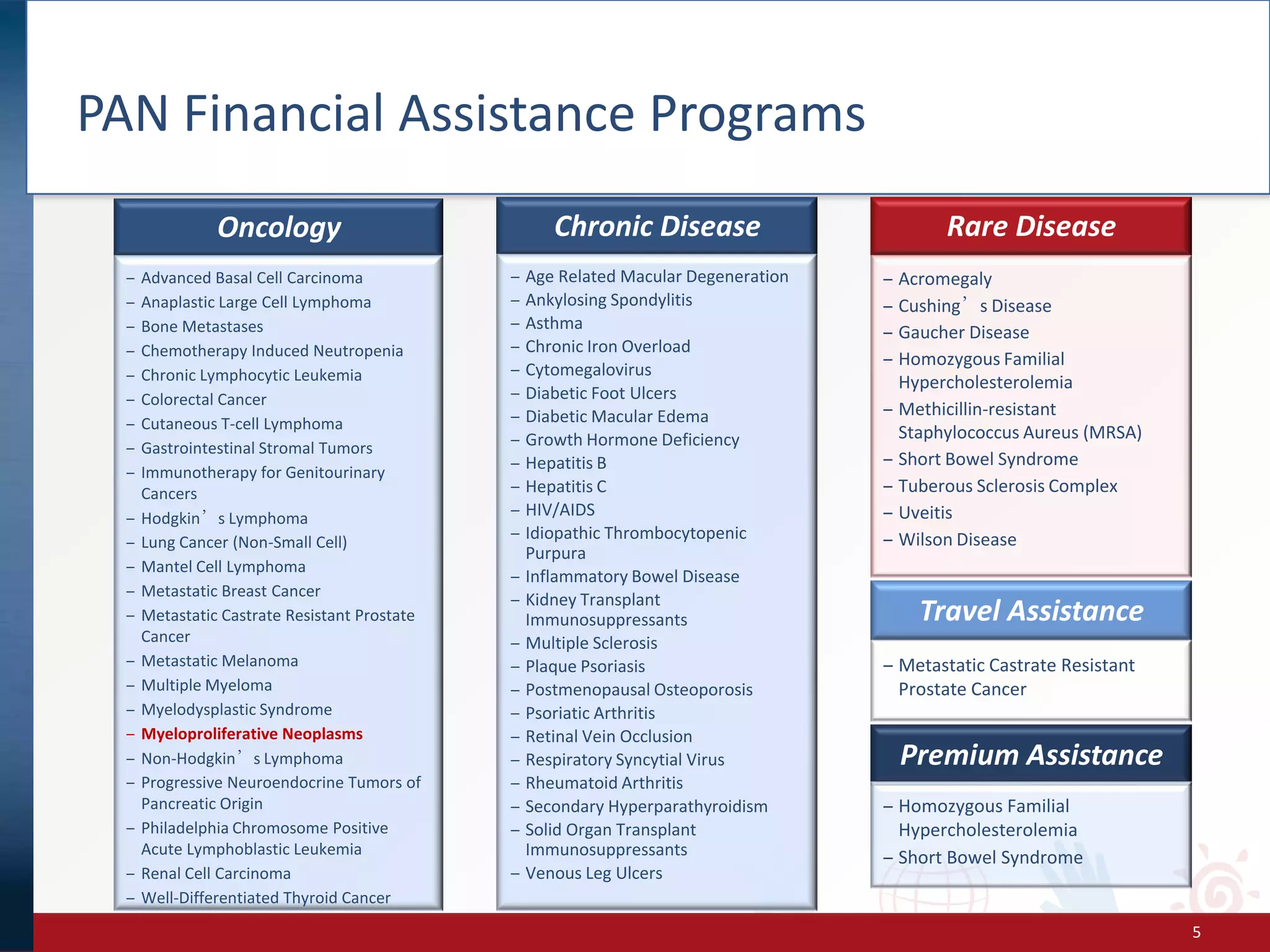 Patient Access Network Foundation - PV Reporter | PPT | Health ...