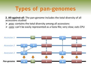 AgBioData: Complexity and Diversity of the Pan-Genome | PDF