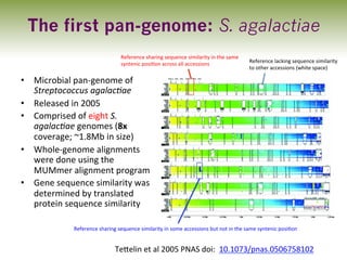 AgBioData: Complexity and Diversity of the Pan-Genome | PDF