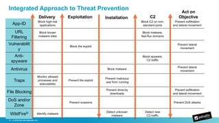 PAN-OS - Network Security/Prevention Everywhere | PPTX