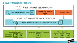 PAN-OS - Network Security/Prevention Everywhere | PPTX