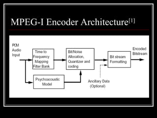 MPEG/Audio Compression | PPS