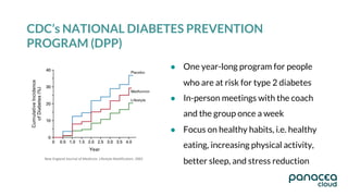 Pioneering Digital Health in Russia: A case of Panacea Cloud | PPT