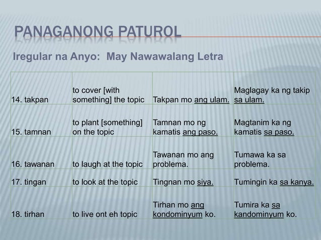 Panaganong-Paturol (definition,information and more) | PPTX