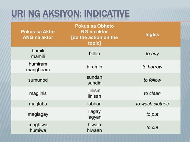 Panaganong-Paturol (definition,information and more) | PPTX