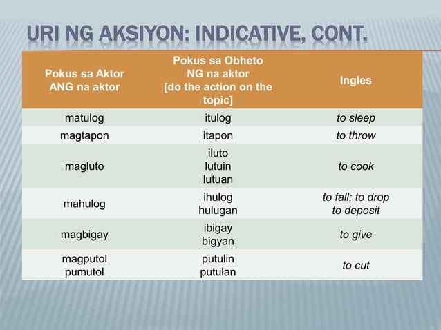 Panaganong-Paturol (definition,information and more) | PPTX