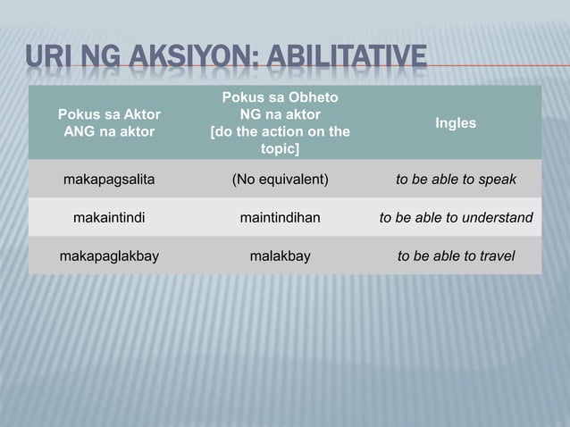 Panaganong-Paturol (definition,information and more) | PPTX