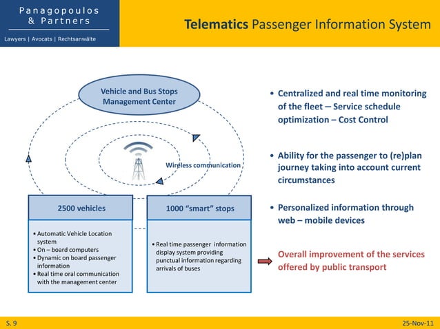 Panagopoulos ict ppp_gr | PPT