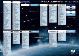 Accountants Strategy Map | PDF