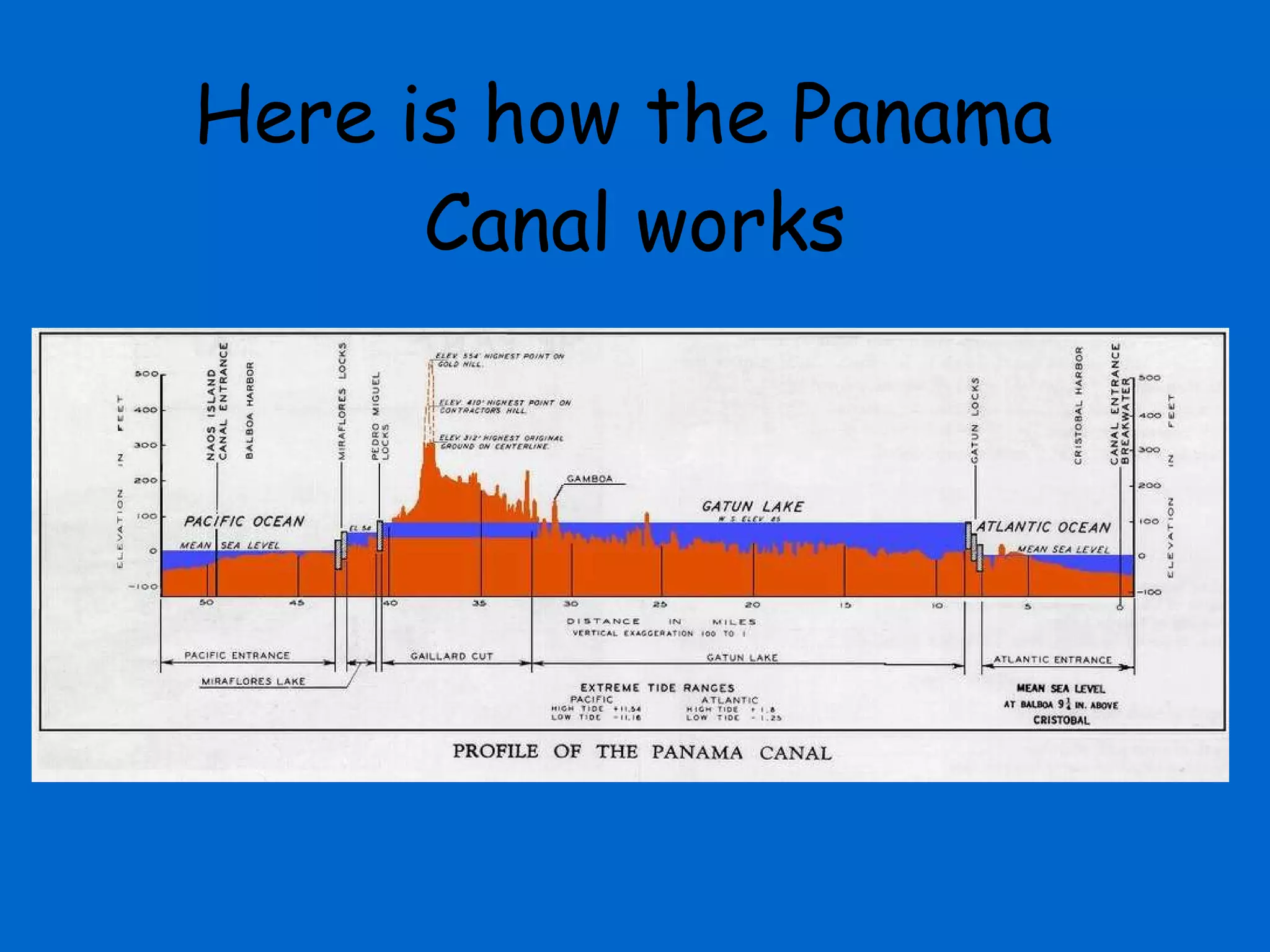 Panama Canal | PPT
