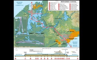 Panama canal | PPT