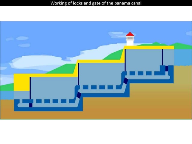 Panama canal | PPT