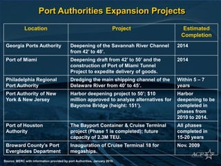 Panama Canal Expansion | PDF