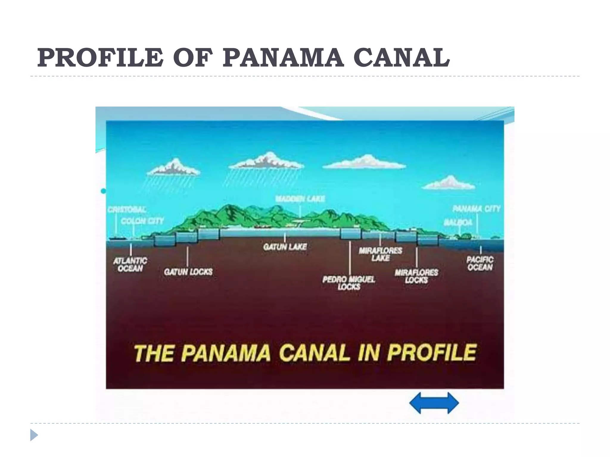 Panama canal final ppt | PPTX