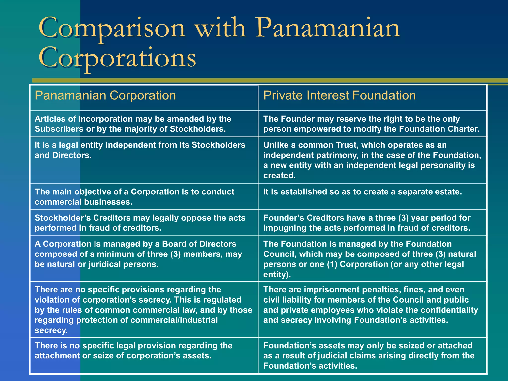 Panama Foundations | PDF