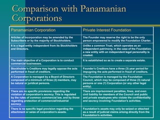 Panama Foundations | PDF